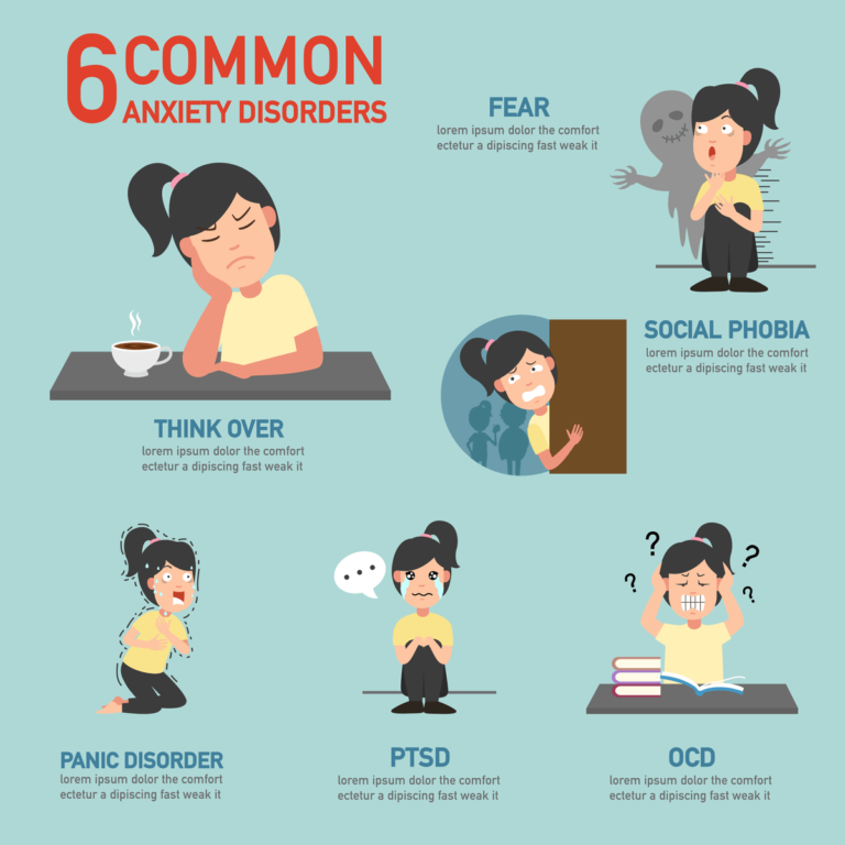 What Are the Six Types of Anxiety Disorders?